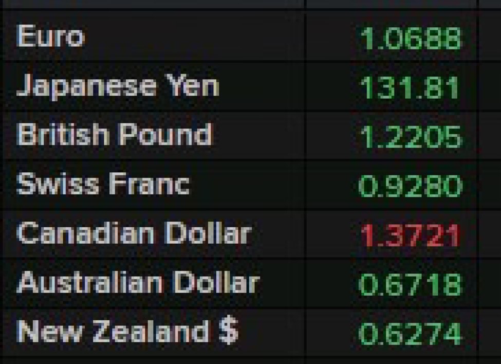 ICYMI - Fed, ECB, BOJ, BOE, BOC, SNB announce coordinated intervention | investingLive